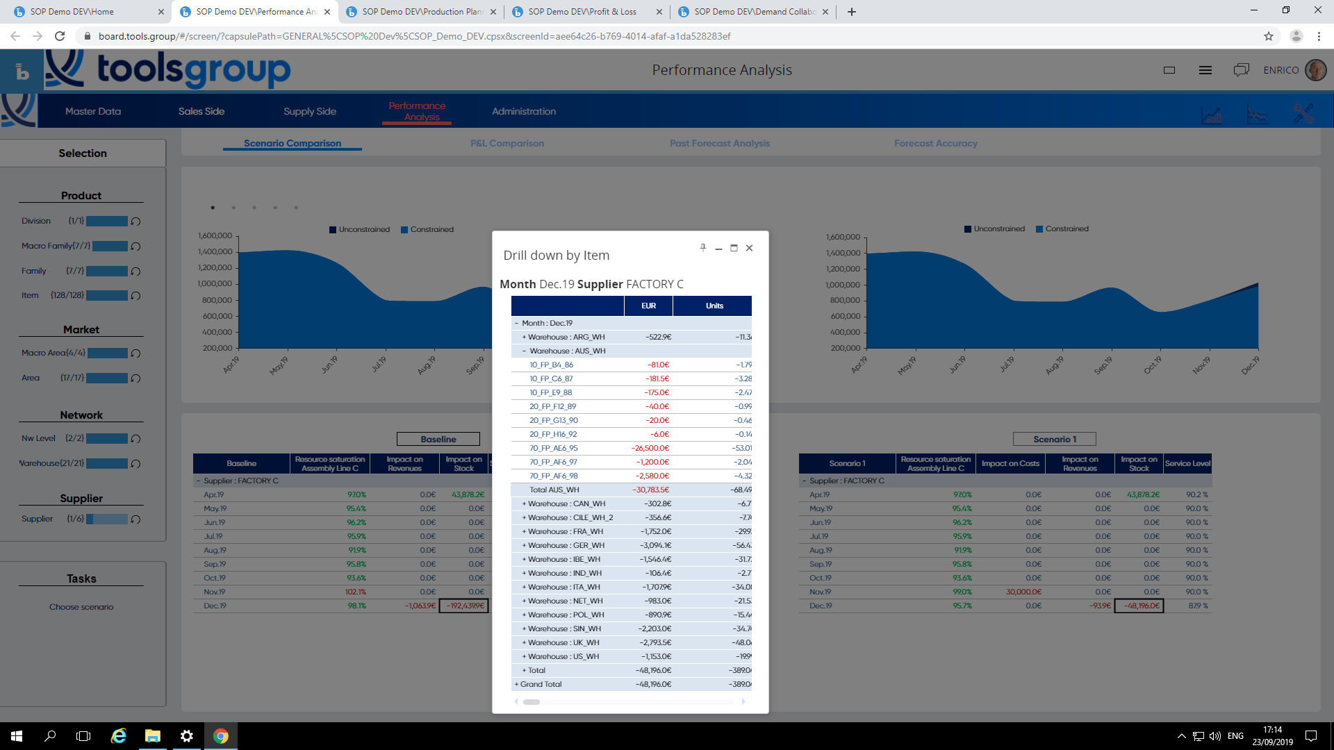 S&OP Service Optimizer ( SO99+) | Board
