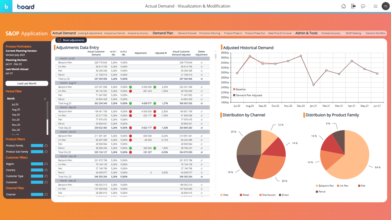 Board - Demand Planning Software