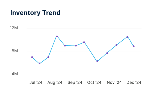 Board | The Intelligent Planning Platform