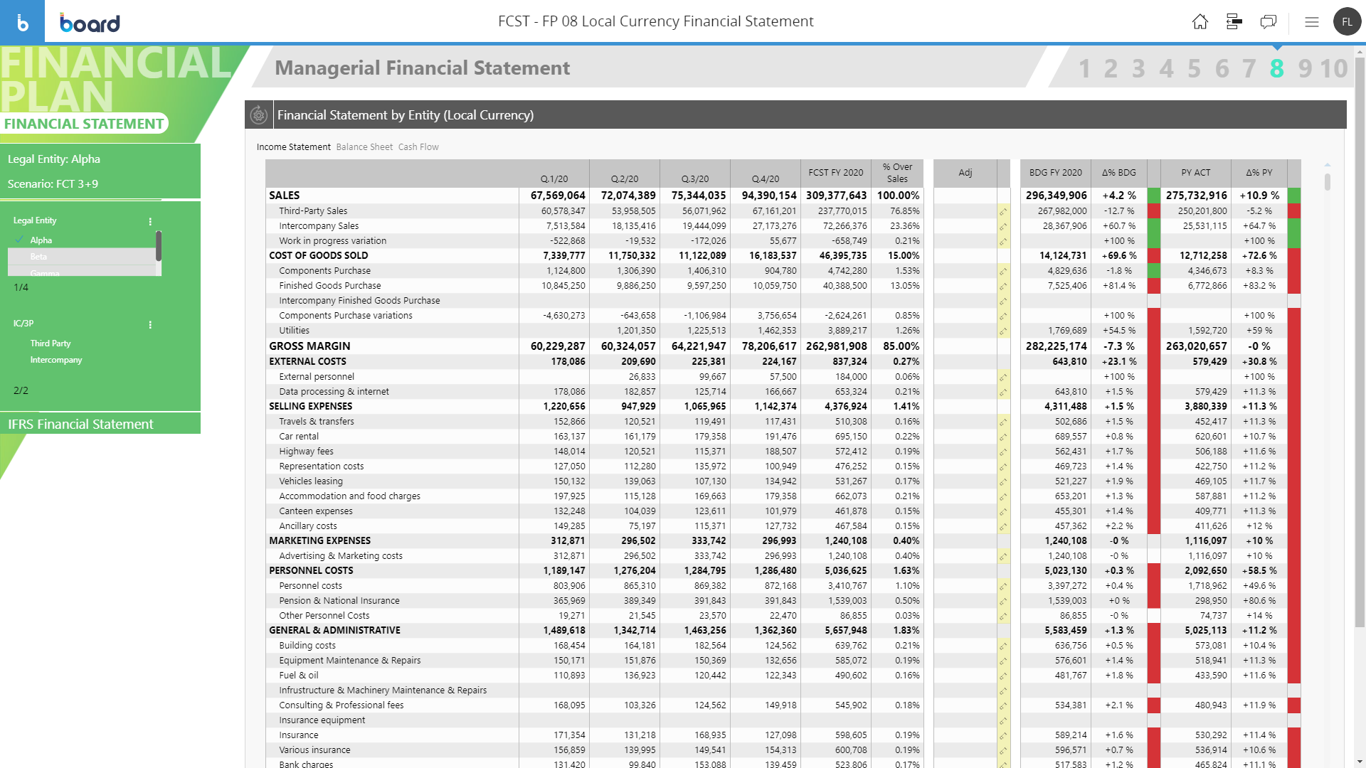Unified CPG Planning and Analytics Software