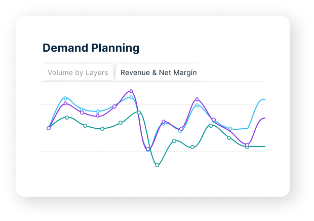 Board | La Piattaforma di Enterprise Planning