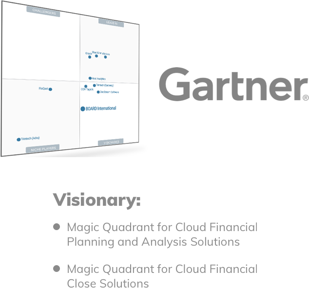 Software per financial reporting e forecasting