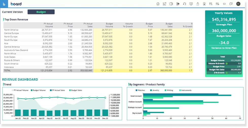 Board - Software per il reporting finanziario