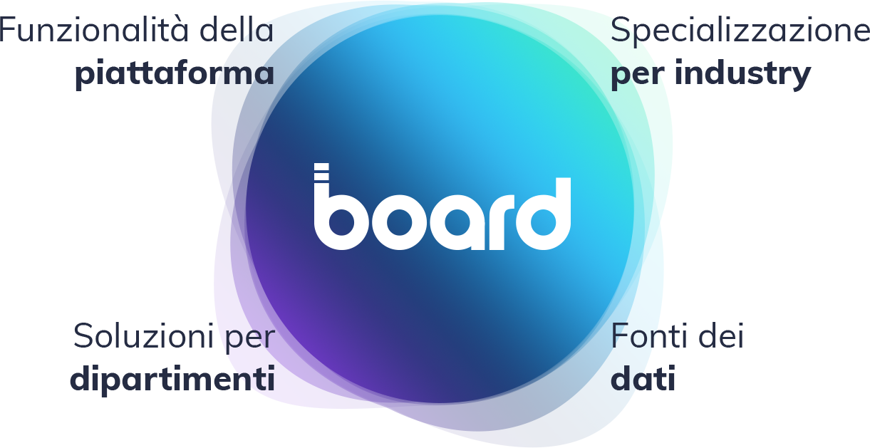 Board | La Piattaforma di Enterprise Planning