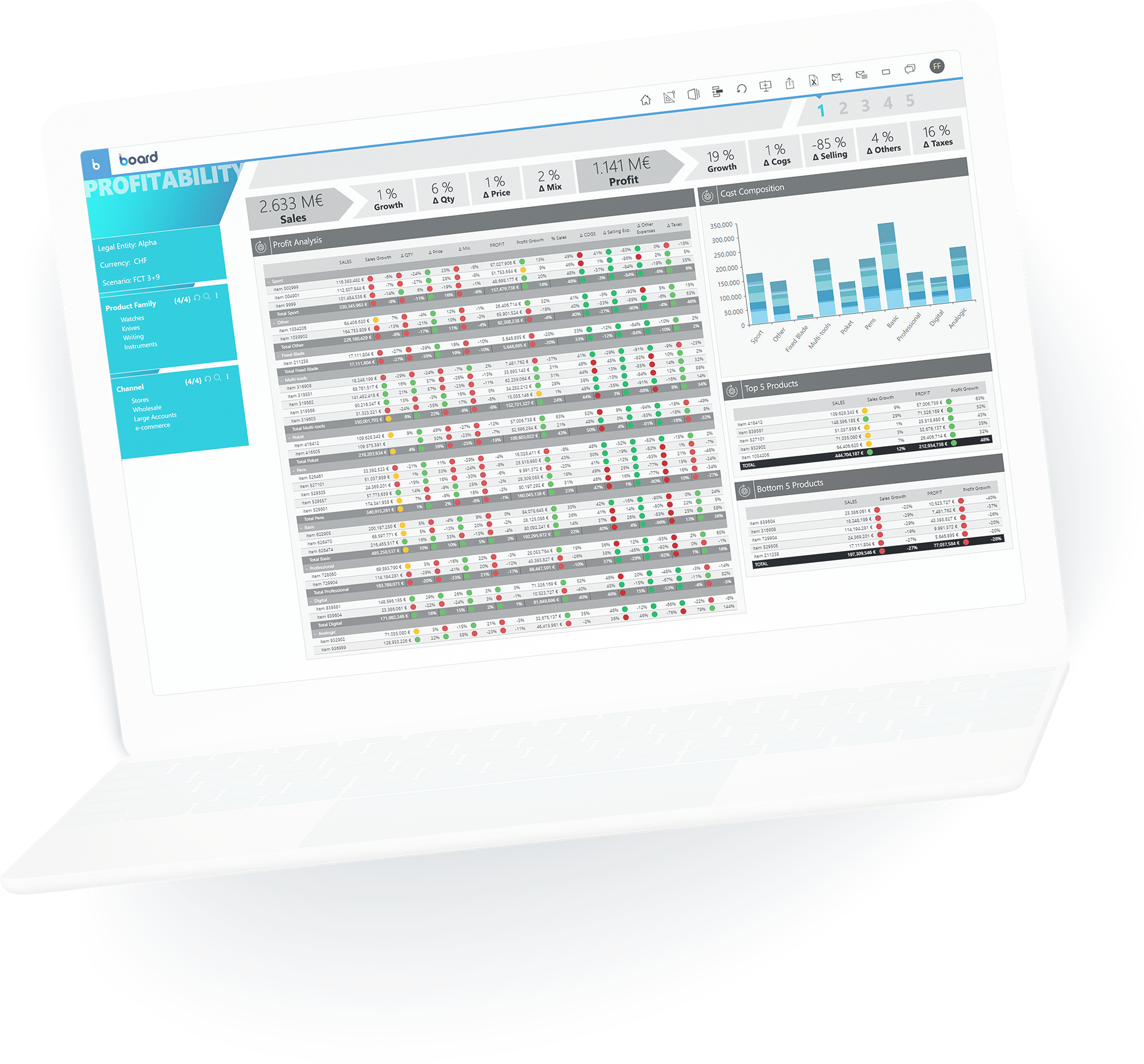 Integrierte Business-Planungssoftware