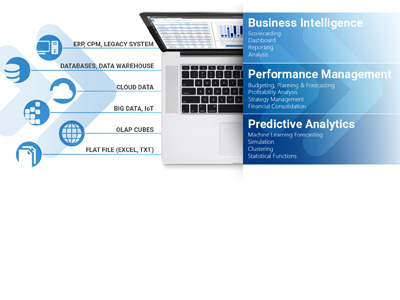 Make Better Decisions in 2018 with a Unified BI and CPM Platform