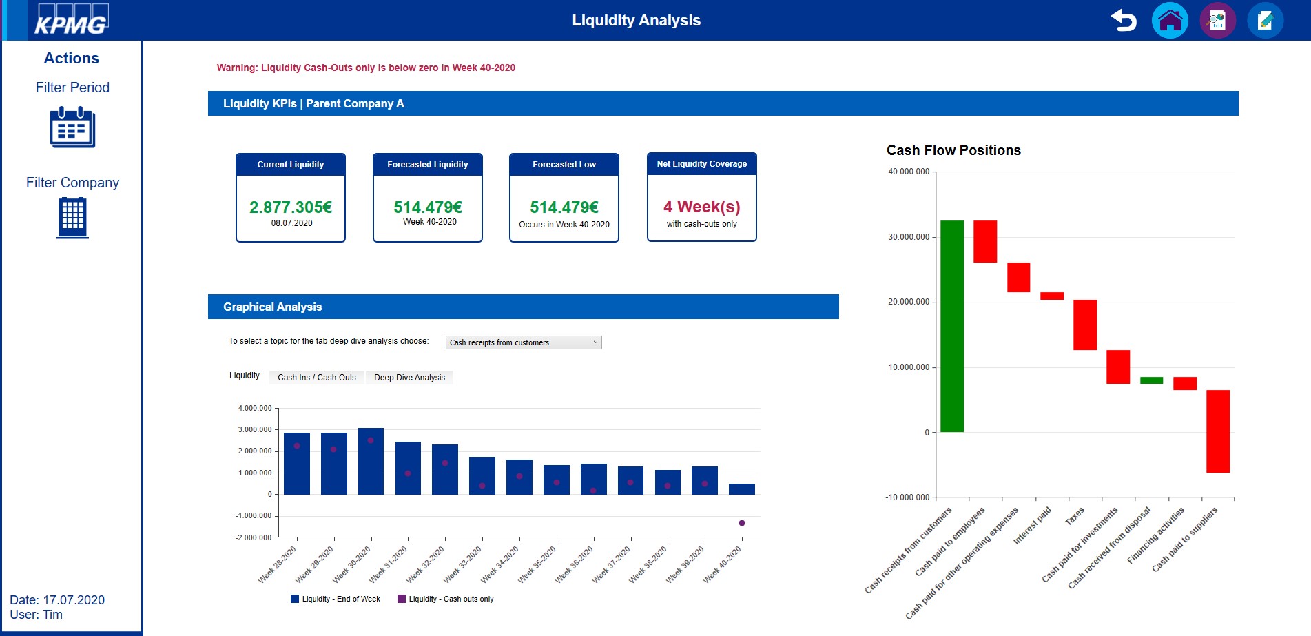Cash & Liquidity Forecasting | Board