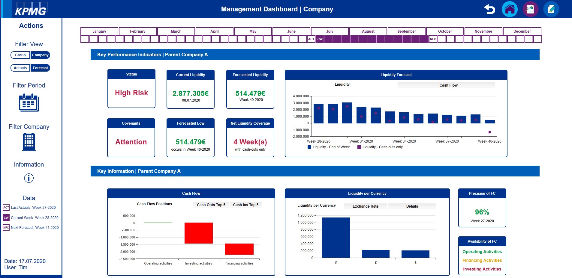 Cash & Liquidity Forecasting | Board
