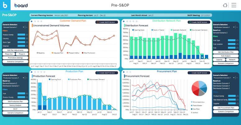 Board Capabilities | Reporting