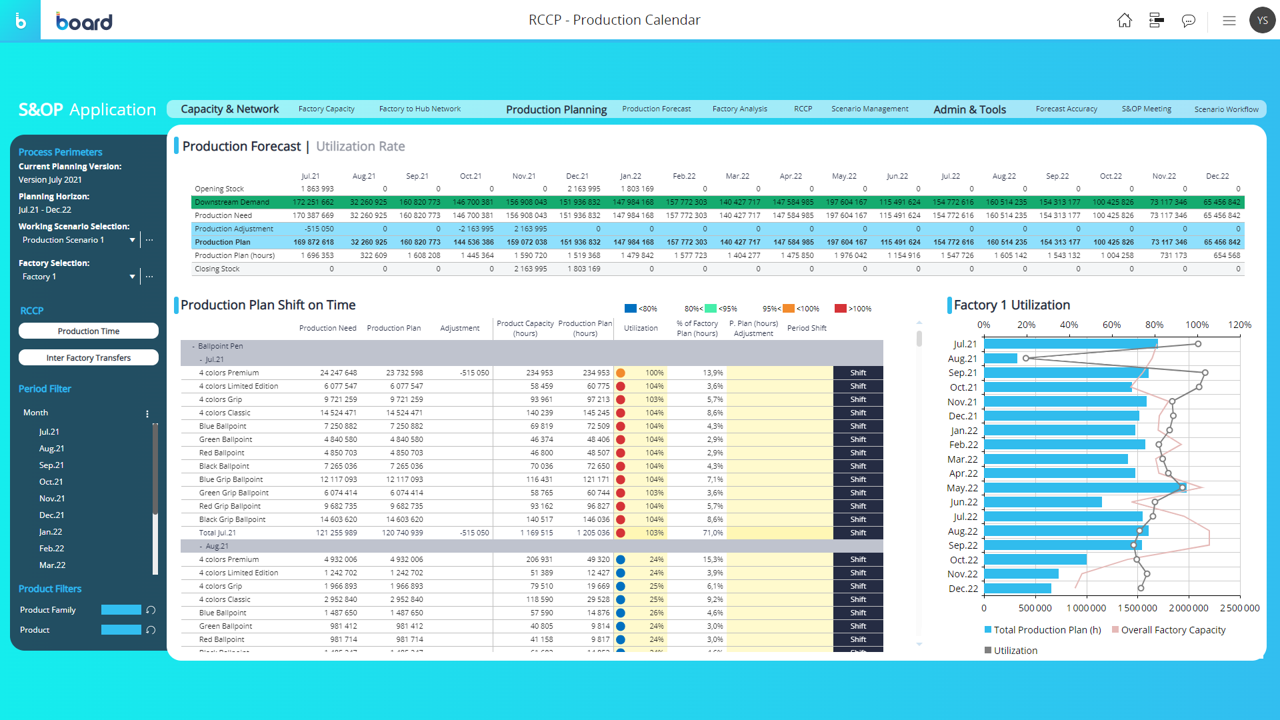 Board - Capacity Planning Software