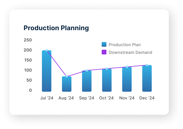 Board | La Piattaforma di Enterprise Planning