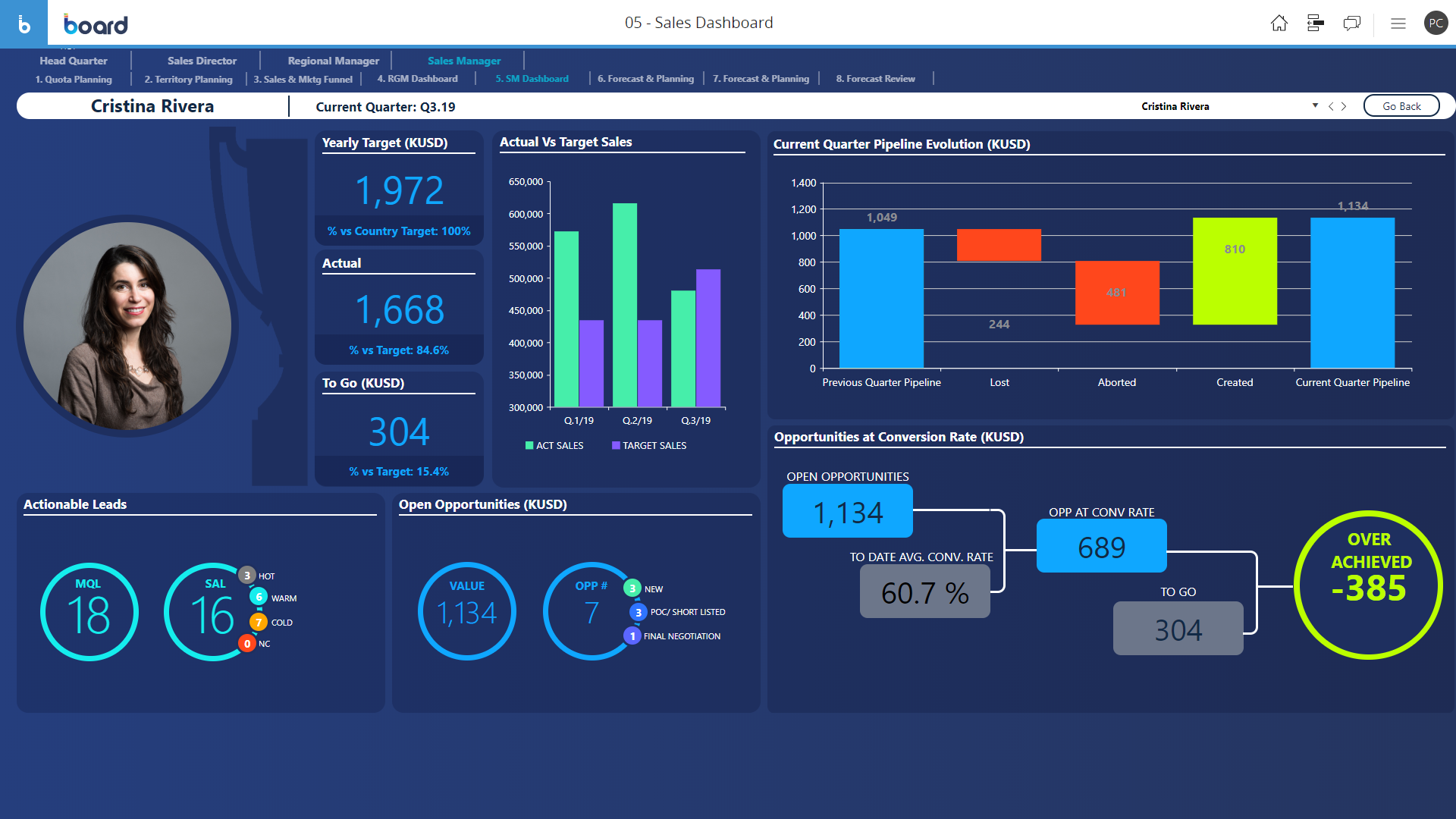 Board | Sales Analytics Software Board | Sales Analytics Software