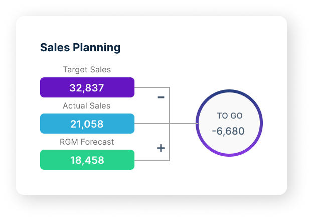 Board | La Piattaforma di Enterprise Planning