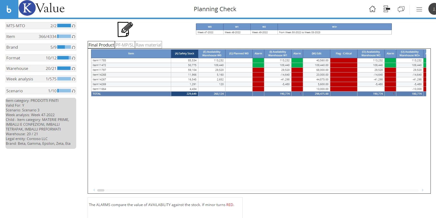 Supply Chain Advanced Planning & Control Platform | Board Supply Chain Advanced Planning & Control Platform | Board
