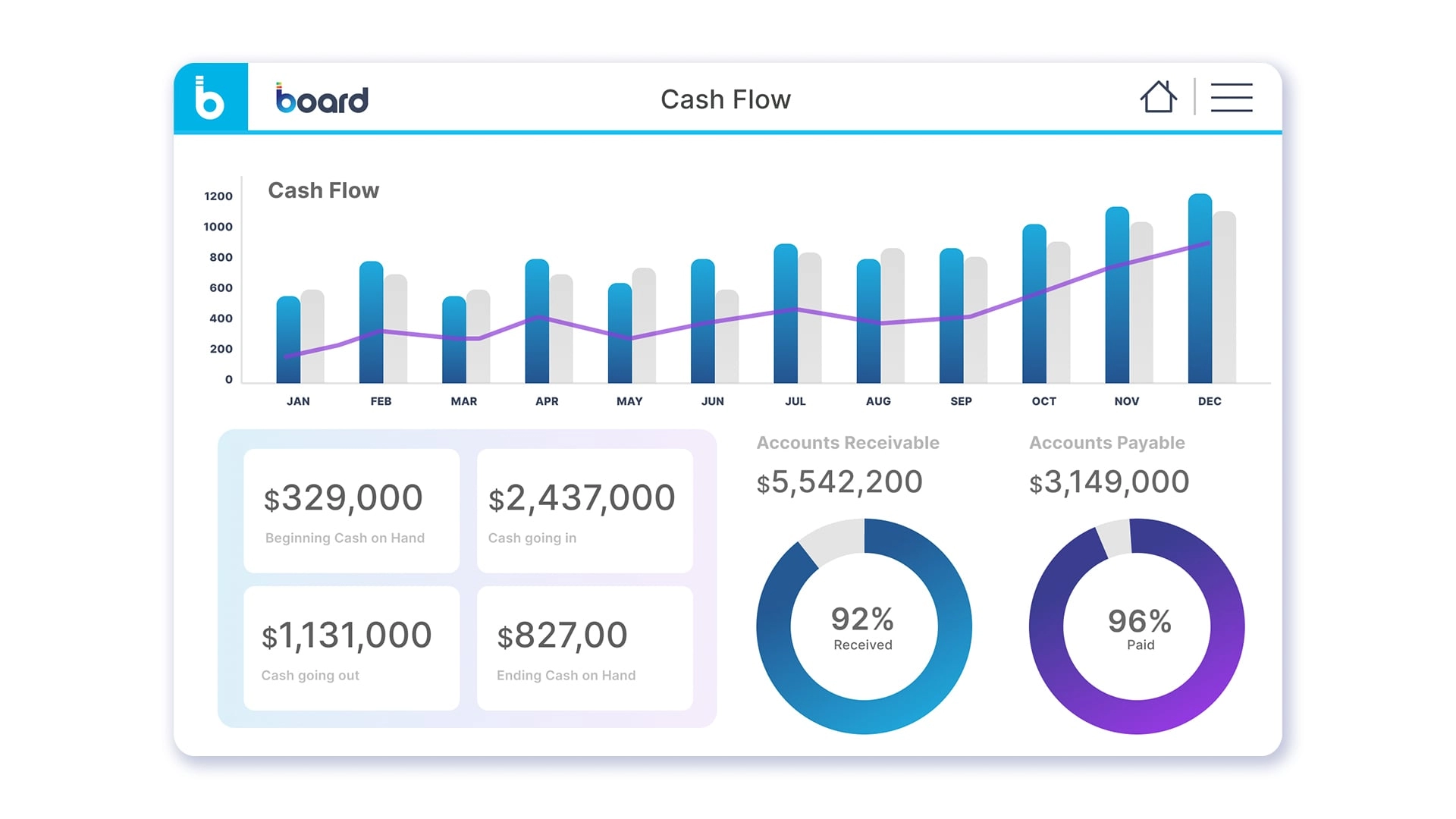 Board | La Piattaforma di Enterprise Planning