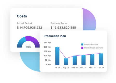 Board | Demo anfordern