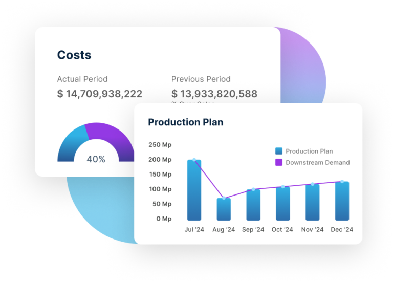 Board | Request a Demo