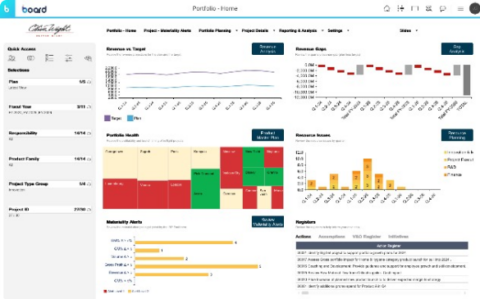 Oliver Wight IBP Powered by Board | Integrated Business Planning Software