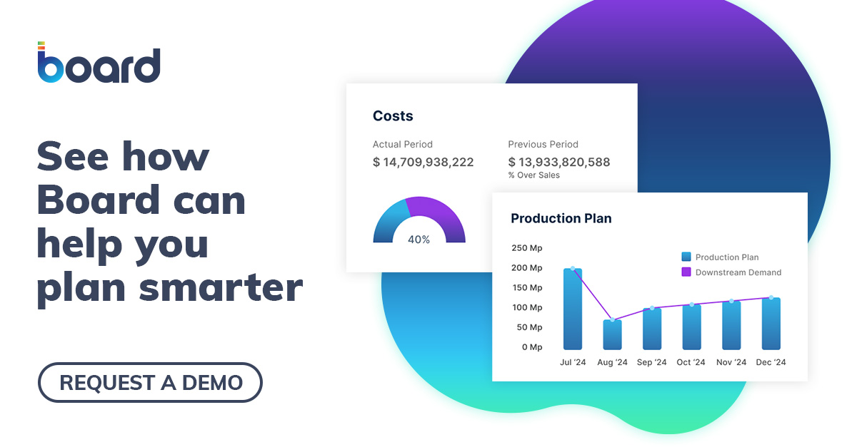 Board | Demo anfordern