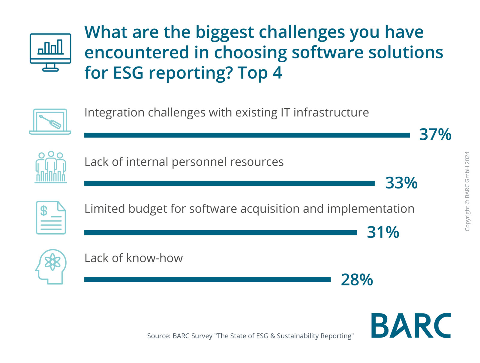 The State of ESG & Sustainability Reporting