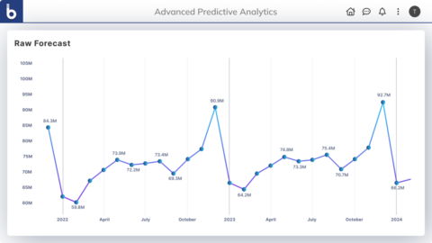 Board Foresight | Predictive AI for Strategic Planning