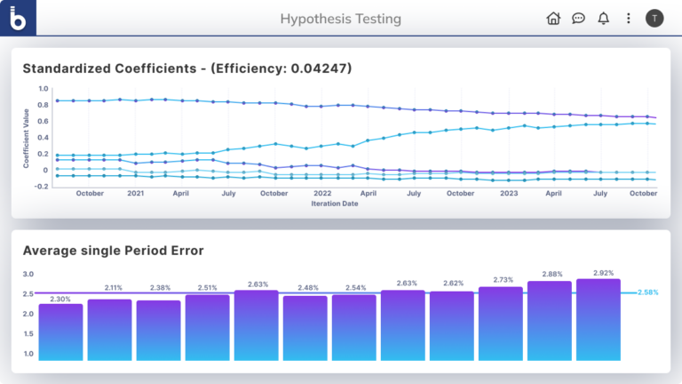 AI Forecasting for Continuous Planning | Board Foresight