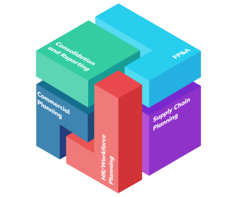 Board | The Enterprise Planning Platform