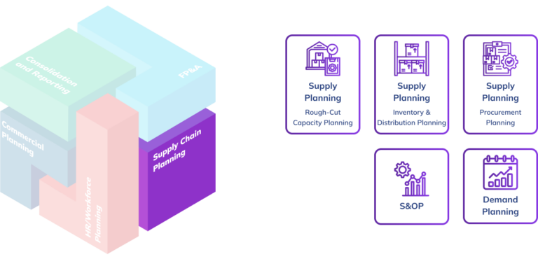 Board | La Piattaforma di Enterprise Planning