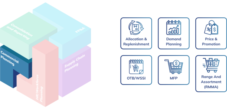 Board | La Piattaforma di Enterprise Planning