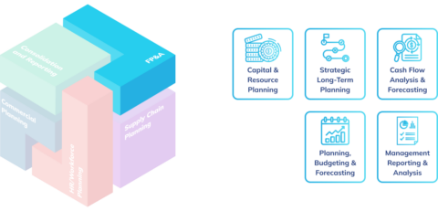 Board | The Enterprise Planning Platform