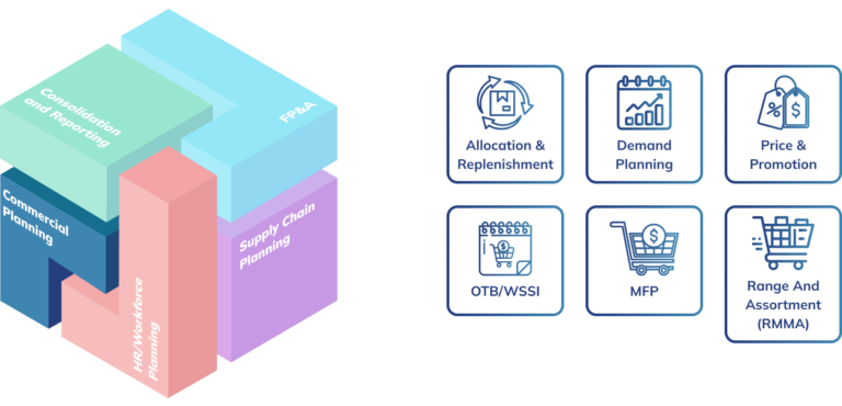 Board | Merchandise Financial Planning Software