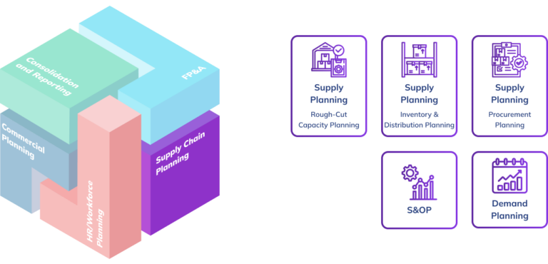 Sales & Operations Planning Software (S&OP) | Board