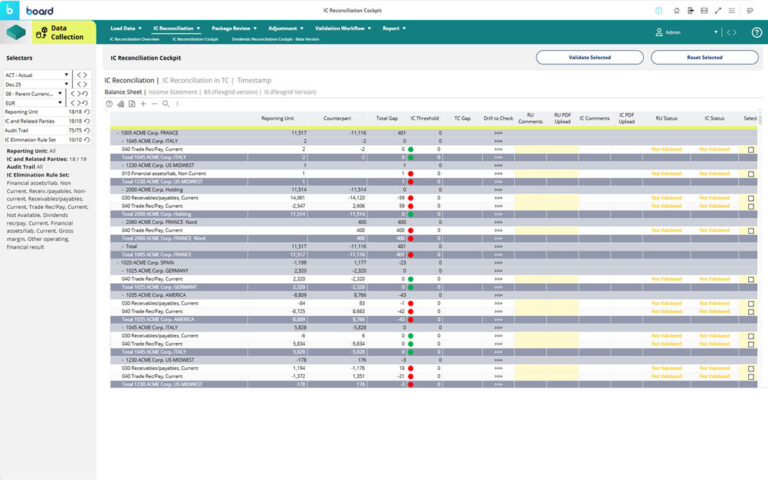 SAP BPC End of Life | Board
